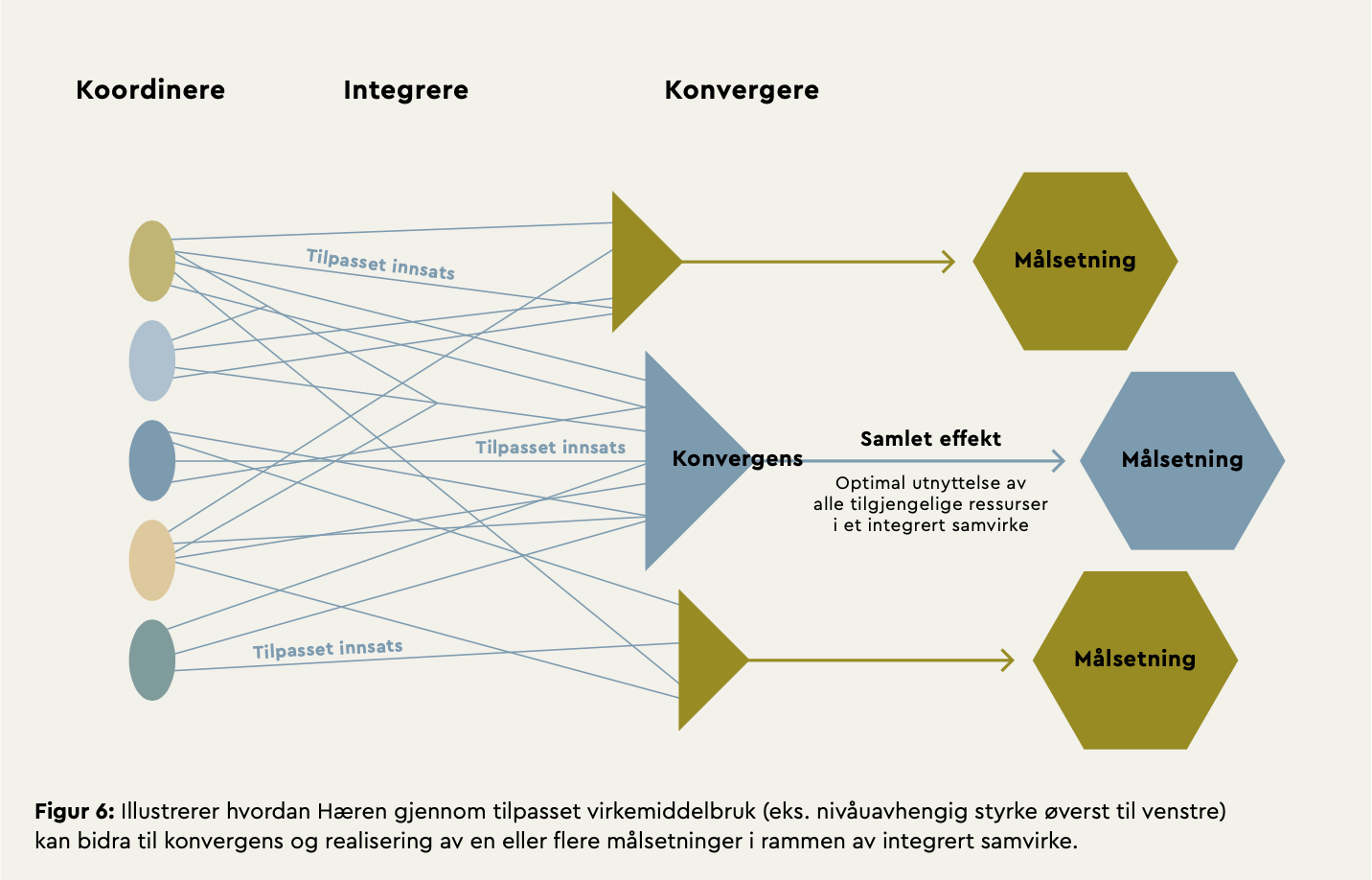 Konvergens: gammel vin på nye flasker? Konvergens: gammel vin på nye flasker?