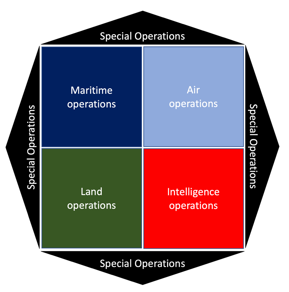 The Essence of Special Operations – What You Need to Know About Special ...
