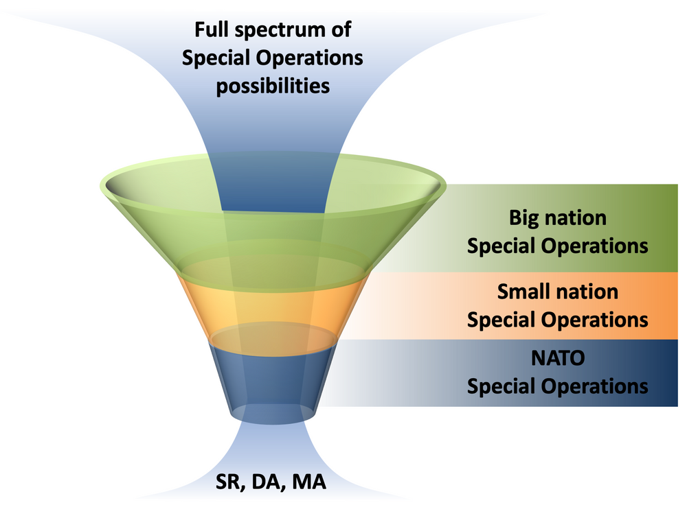 The Essence of Special Operations – What You Need to Know About Special ...