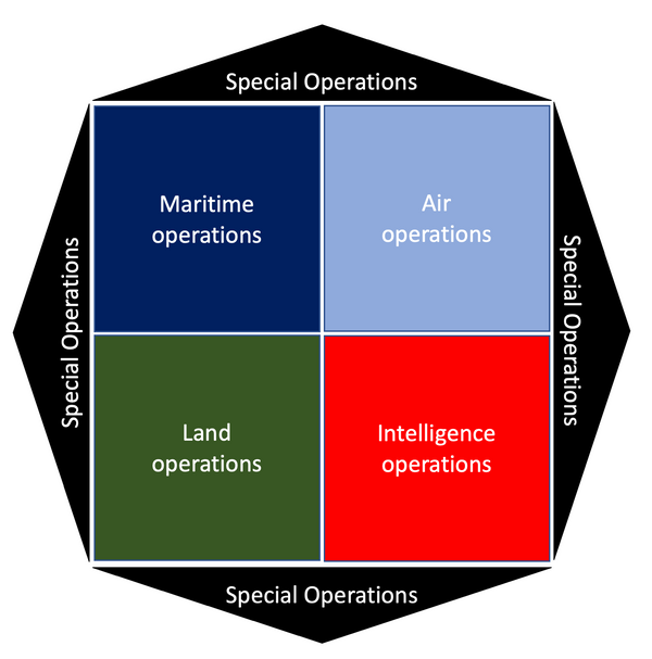 The Essence of Special Operations – What You Need to Know About Special ...
