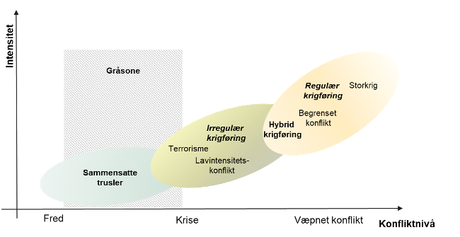 Situasjonsforståelse ved sammensatte trusler – utfordringer og mulige ...